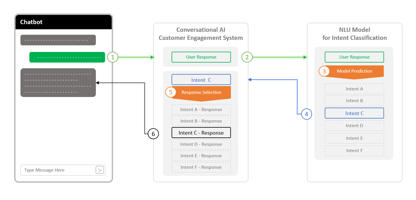 Intent Classification using BERT – onDimi Intent Classification using BERT – onDimi